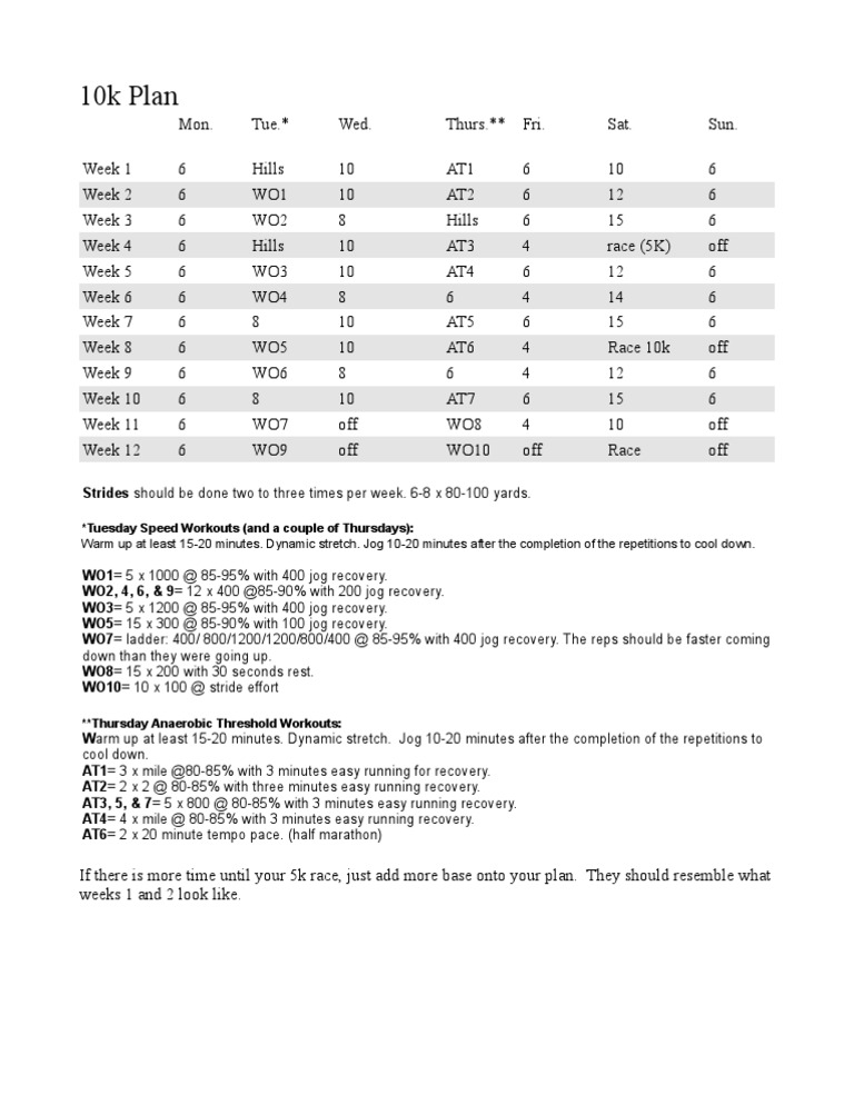 12-Week 10K Training Plan | PDF