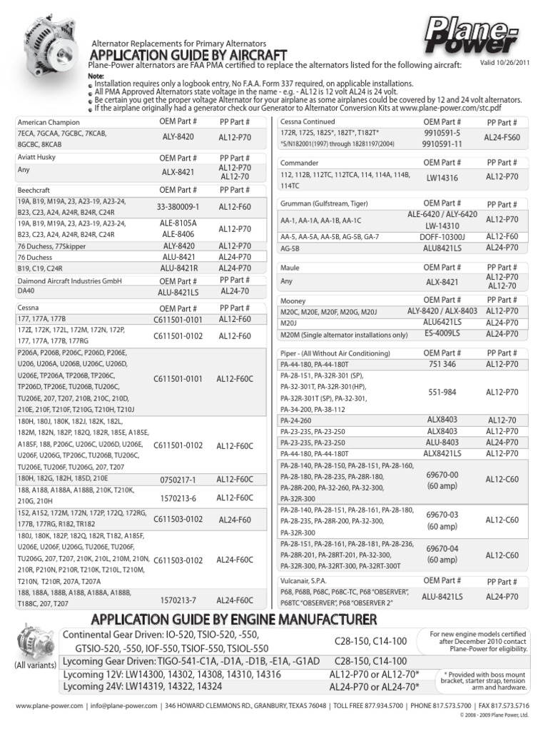 Plane Power Reference Guide | PDF | Vehicle Manufacturers Of The United ...