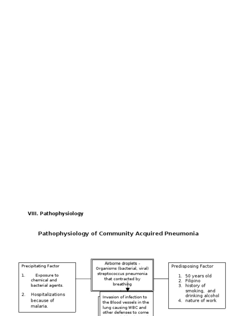 Community Acquired Pneumonia Pathophysiology | PDF