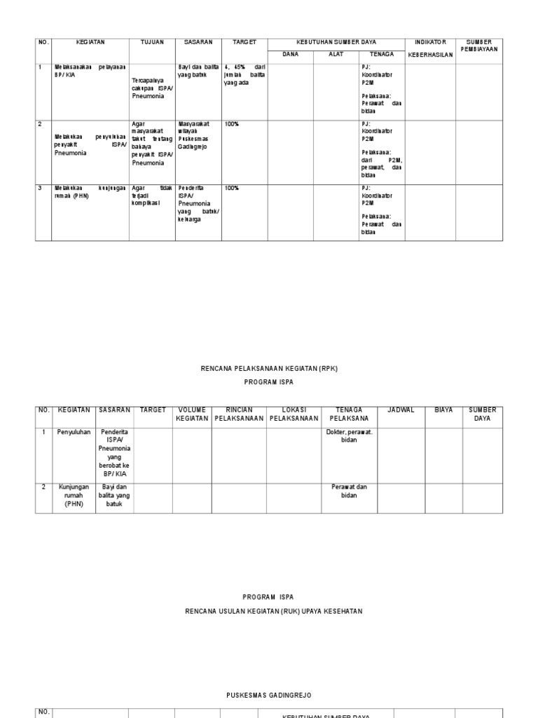 Ruk Program Ispa | PDF