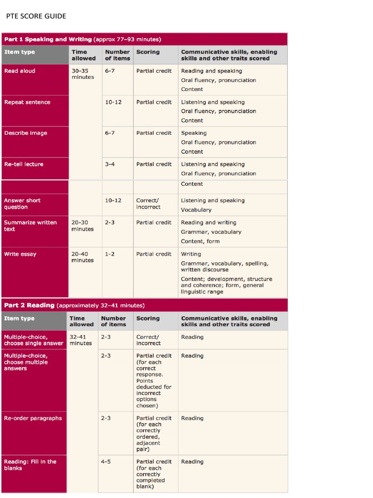 Pte Score Guide | PDF | Stress (Linguistics) | Vowel