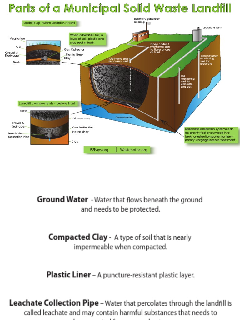 An Illustrated Guide to the Key Components and Processes of a Municipal ...
