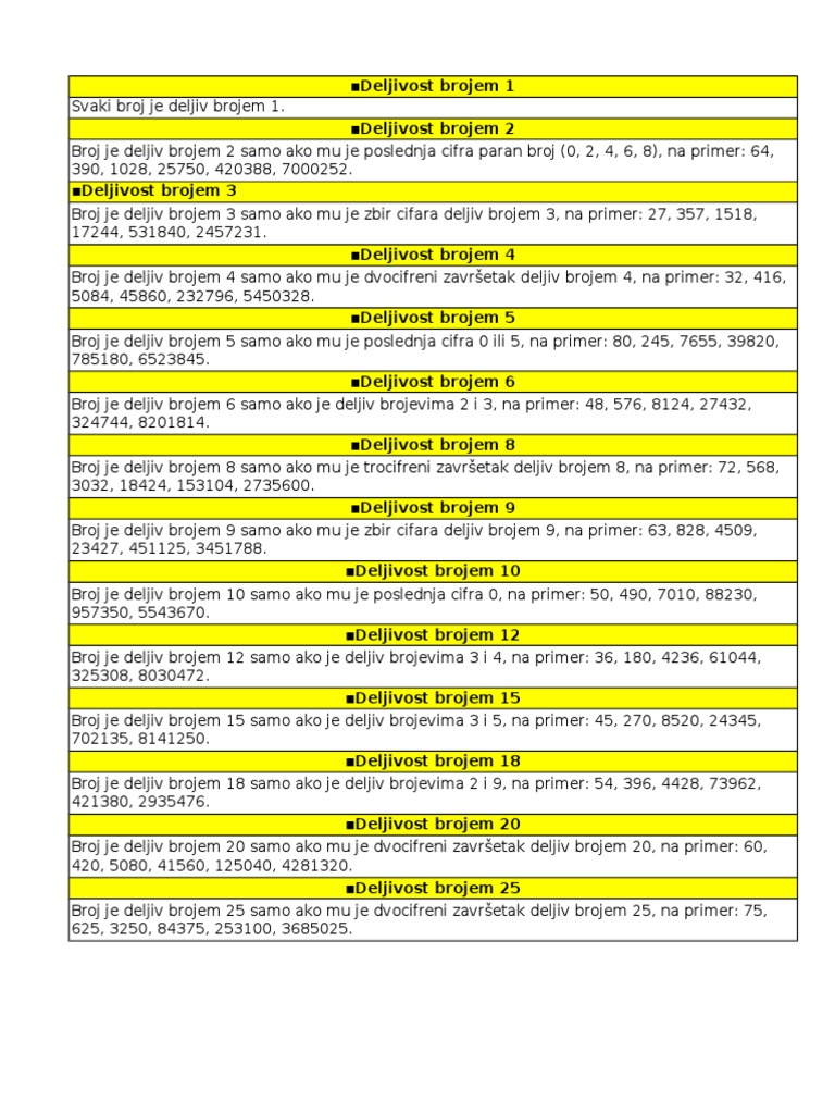 MATEMATIKA - Deljivost Brojeva | PDF