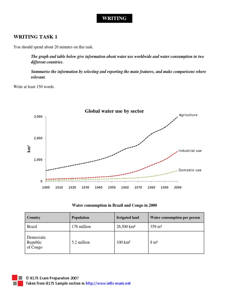 IELTS Sample Writing Academic Task 1 1 PDF | PDF
