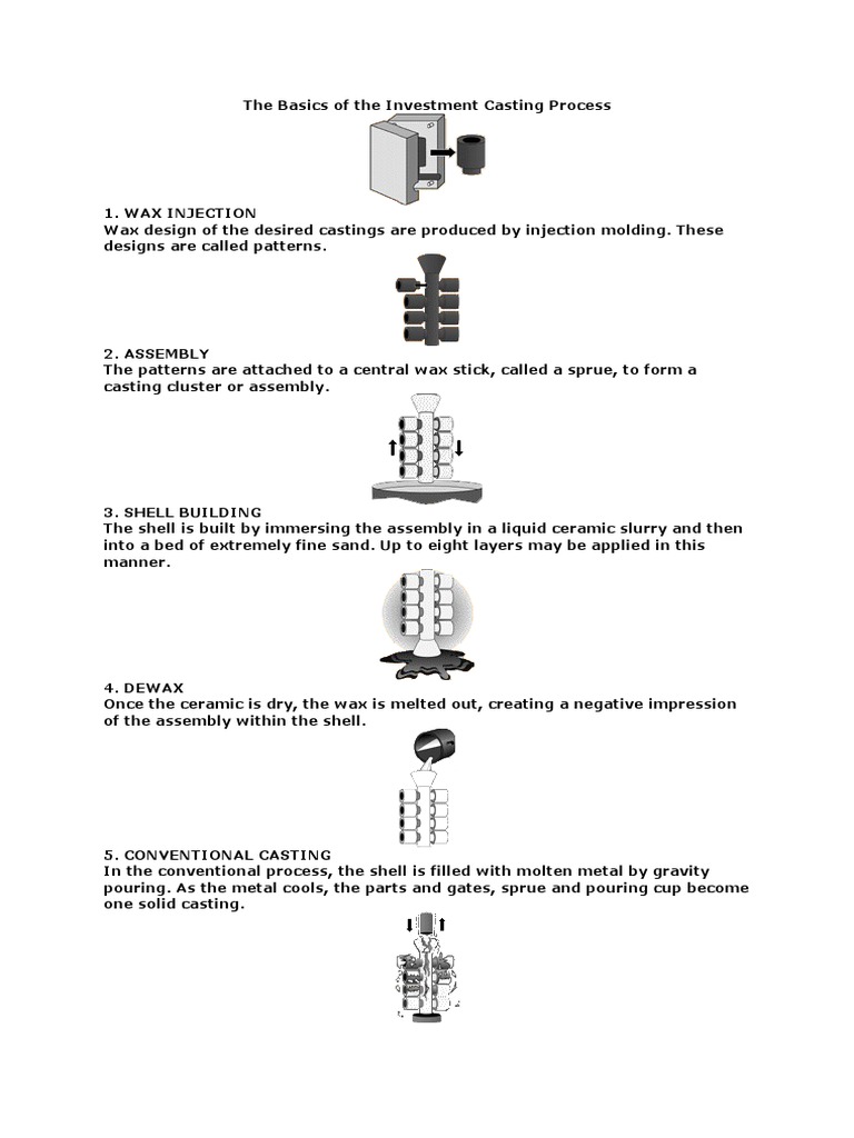 Investment Casting Process Guide | PDF