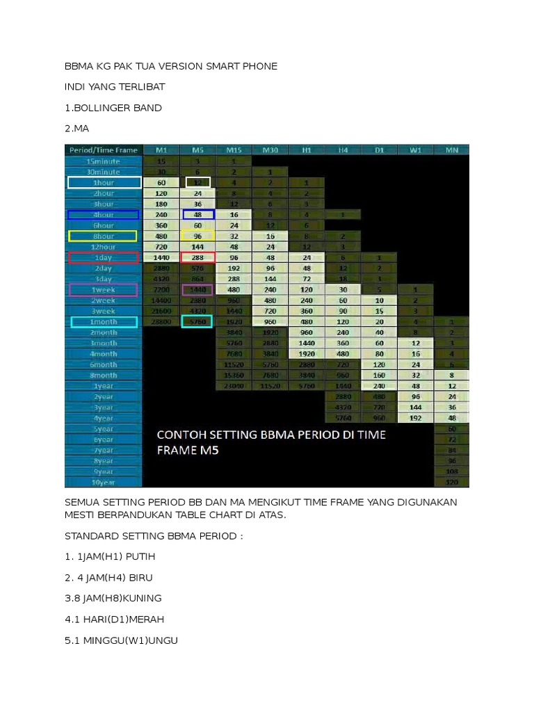 Bbma KG Pak Tua Version Smart Phone | PDF