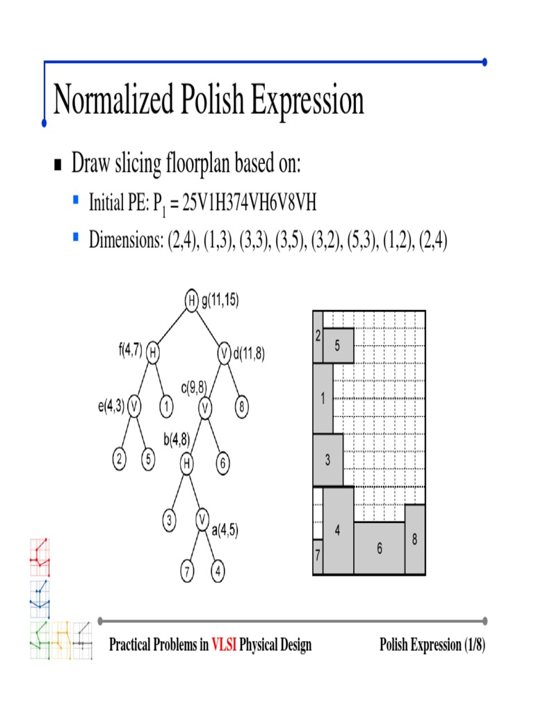Polish Expression | PDF