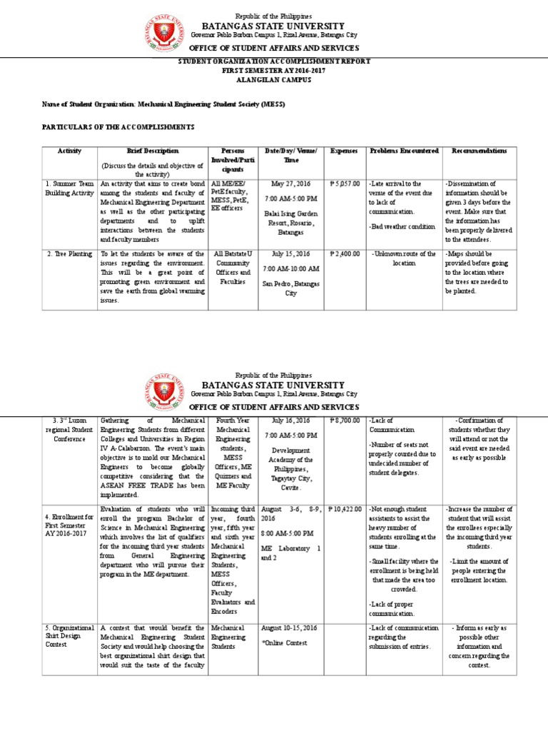 New Format Student Organizations Accomplishment Report 1 | PDF