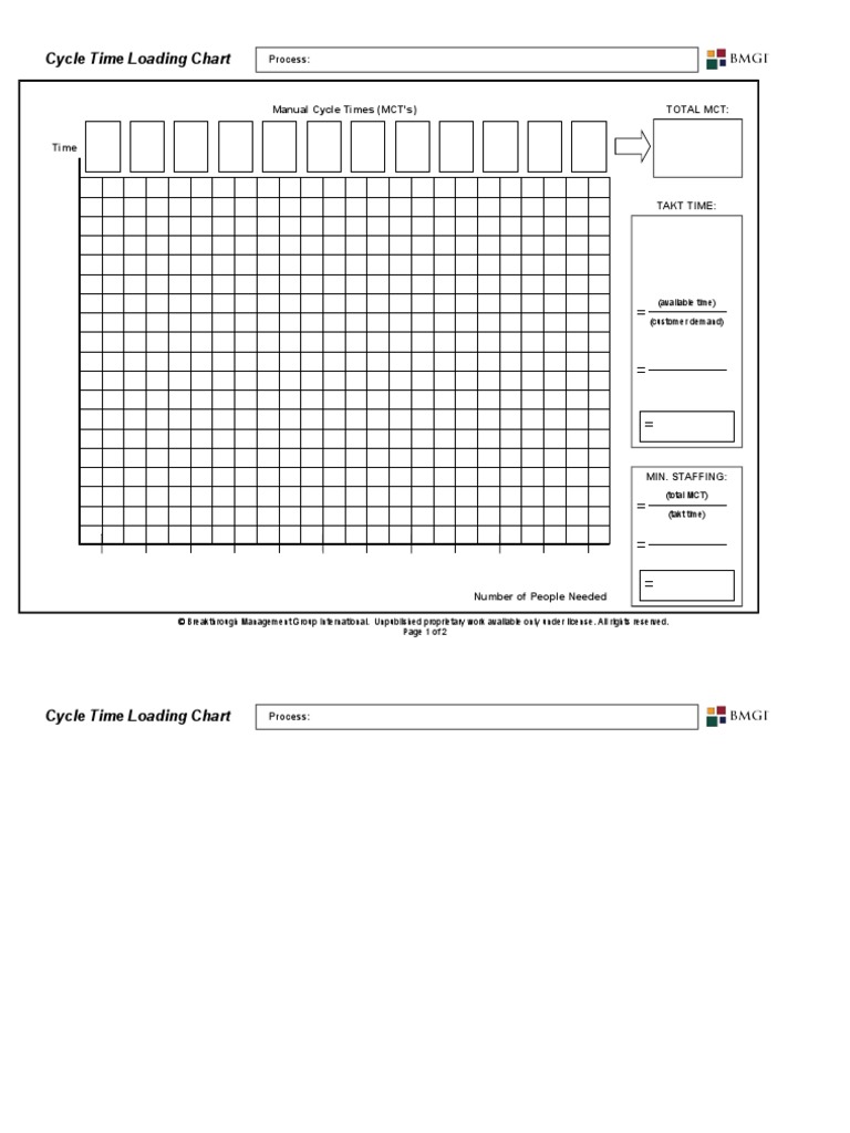 Cycle Time Loading Chart: Manual Cycle Times (MCT'S) Total MCT | PDF ...