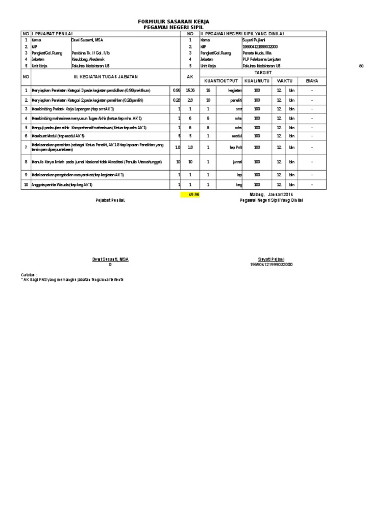 Contoh SKP PLP | PDF