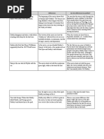 Comparing The Great Gatsby: Book vs. Film | PDF | The Great Gatsby