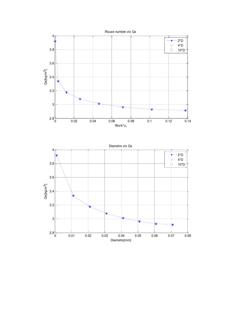4 Rouse Number V/s Qs 2 D 4 D 10 D | PDF | Science & Mathematics ...