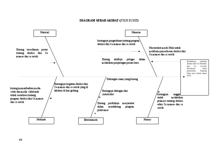 Diagram Sebab Akibat (Fish Bone) | PDF