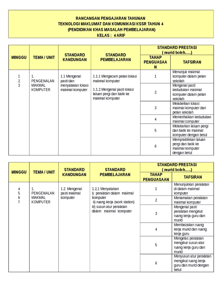 RPT TMK Tahun 4 P.khas | PDF