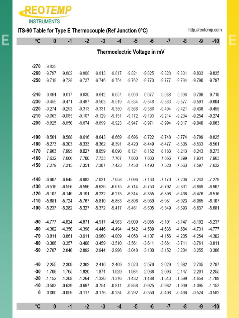 Type e Thermocouple Reference Table | PDF
