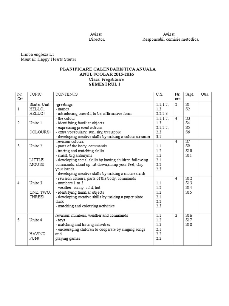 Avizat Avizat Director, Responsabil Comisie Metodica | PDF