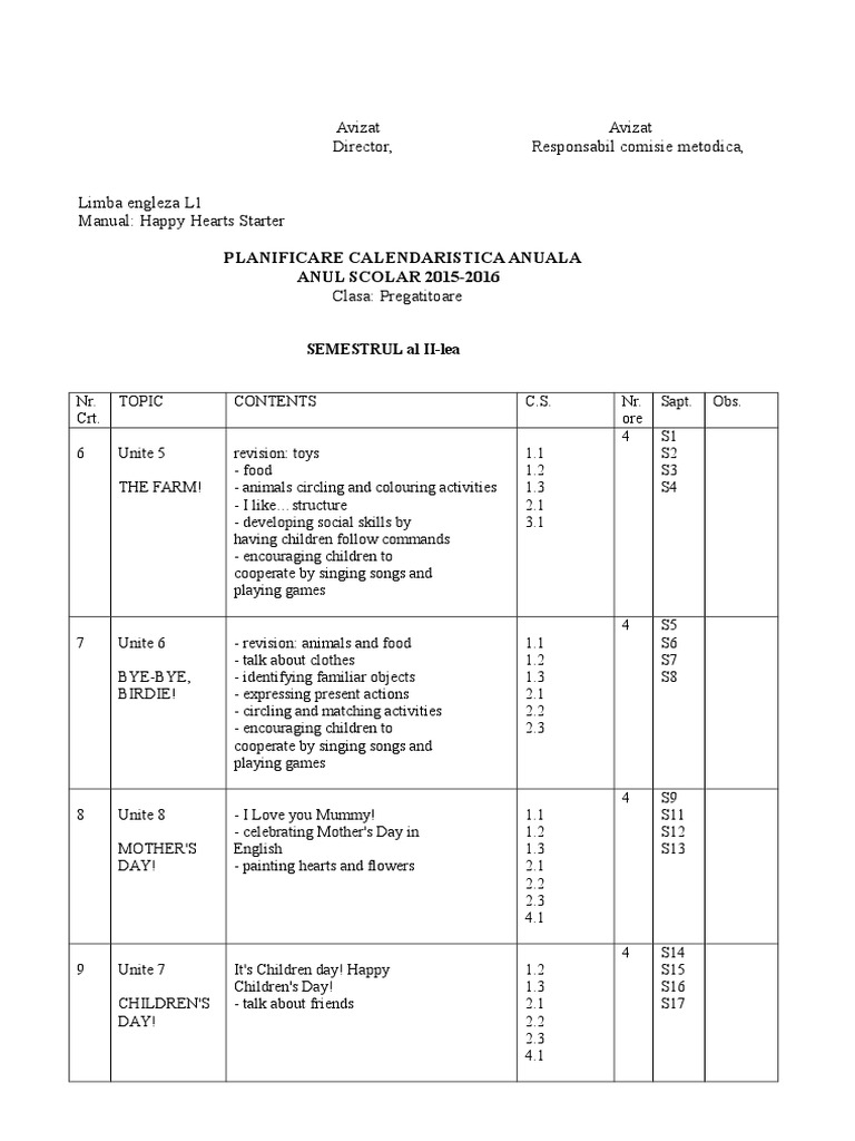 Avizat Avizat Director, Responsabil Comisie Metodica | PDF