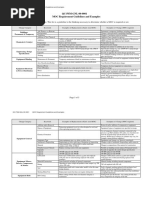 Moc Procedure Flow Chart | PDF | Safety | Occupational Safety And Health