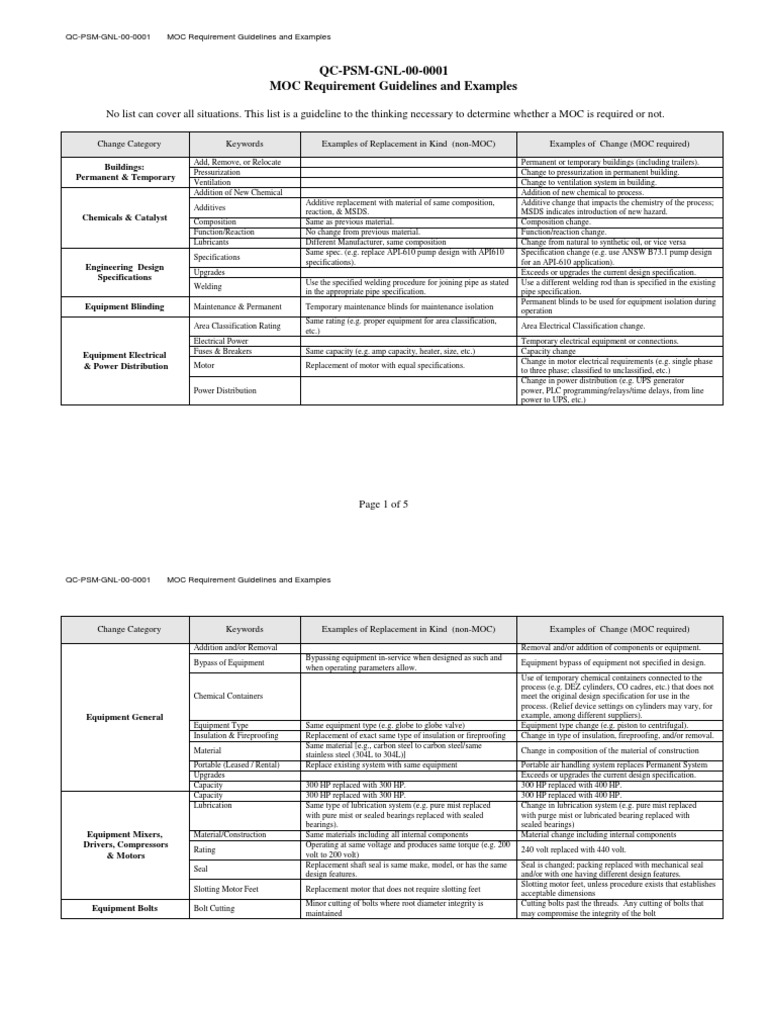 MOC Requirement Guidelines and Examples | PDF | Pipe (Fluid Conveyance ...