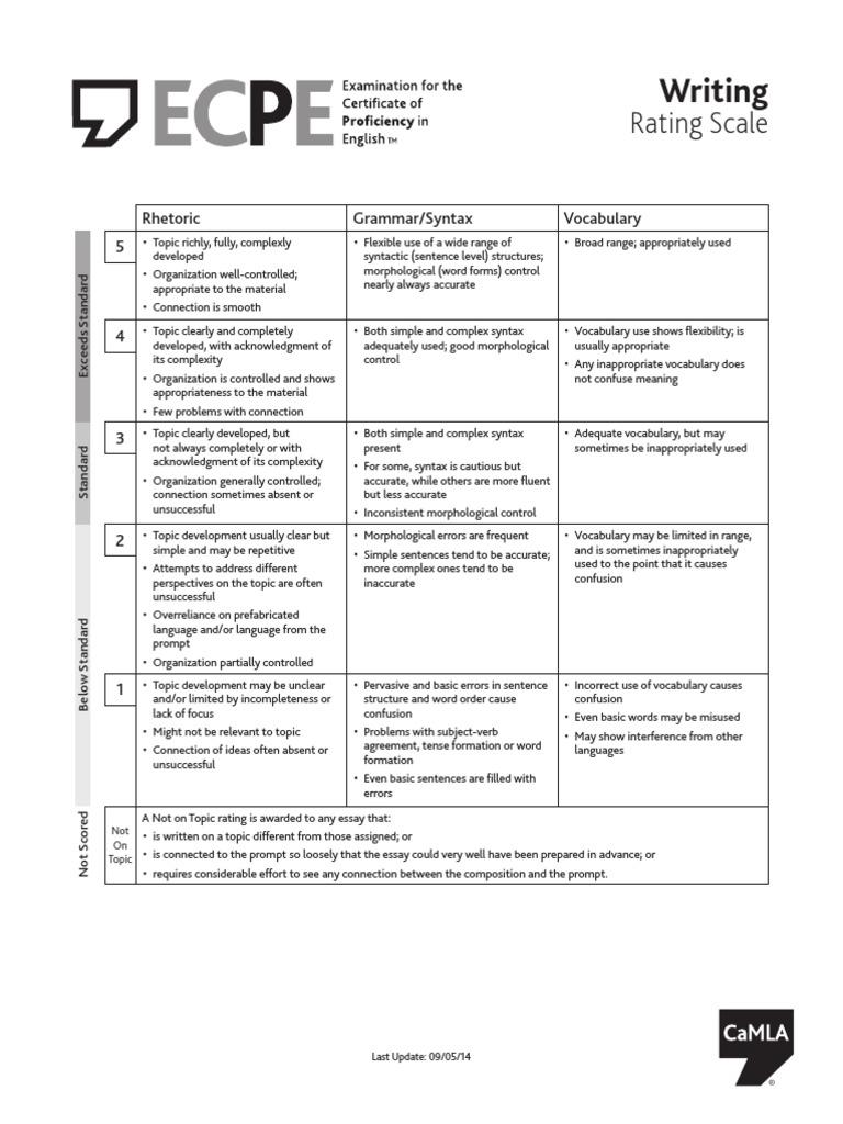ECPE Rating Scale Writing | PDF | Morphology (Linguistics) | Vocabulary