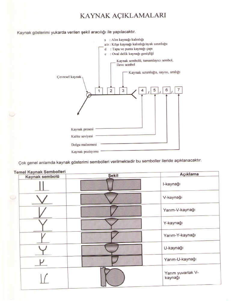 Kaynak Sembolleri PDF | PDF
