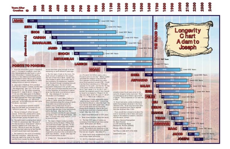 Longevity Chart of Man Adam To Joseph | PDF | Noah