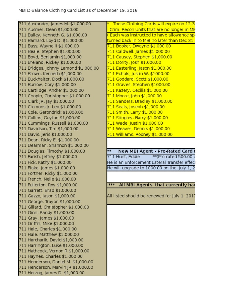DPS Copy of MBI Clothing Card List As of 12-19-2016 | PDF