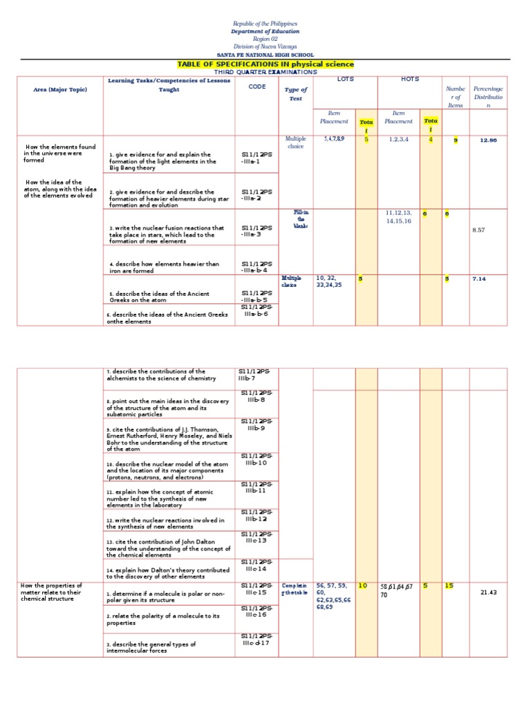 Table of Specification | PDF | Nuclear Physics | Chemical Reactions