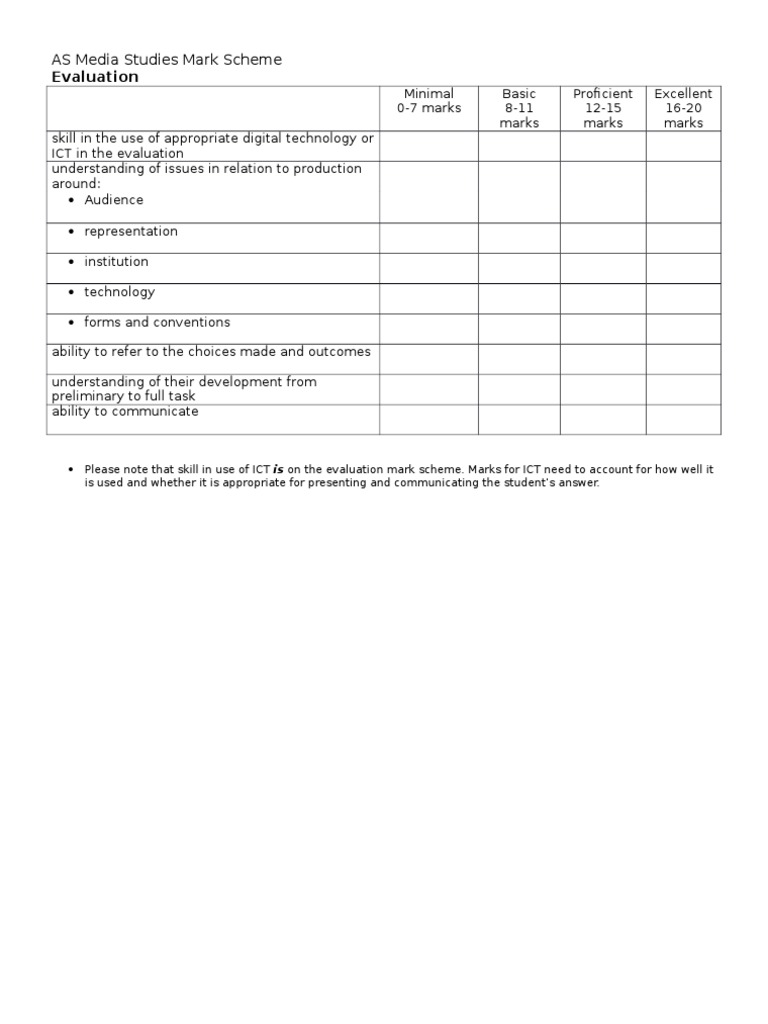 Evaluation Mark Scheme | PDF