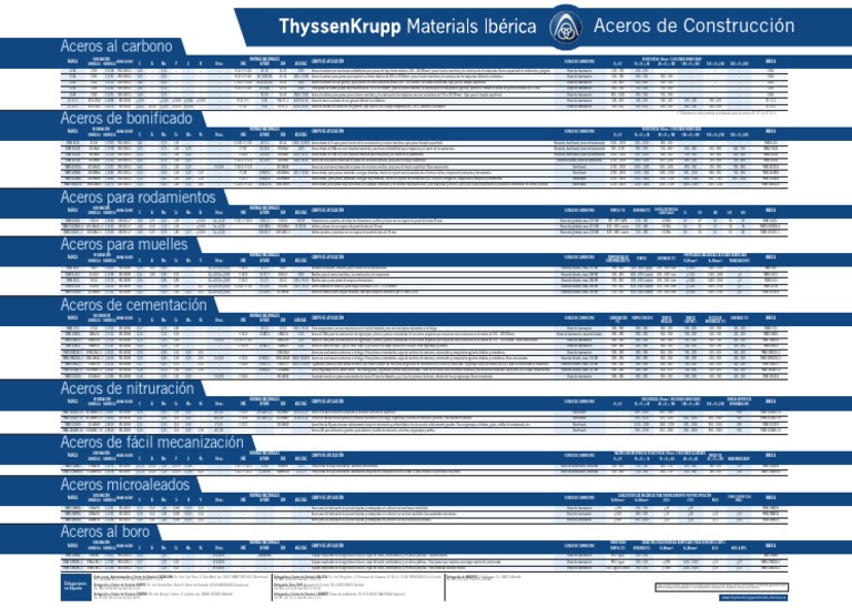 Equivalencias en Aceros | PDF | Acero | Engranaje
