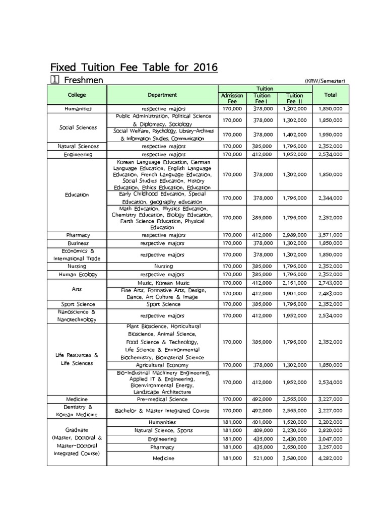 BUBT Tuition and Admission Fees 2016 | PDF | Graduate School | Engineering