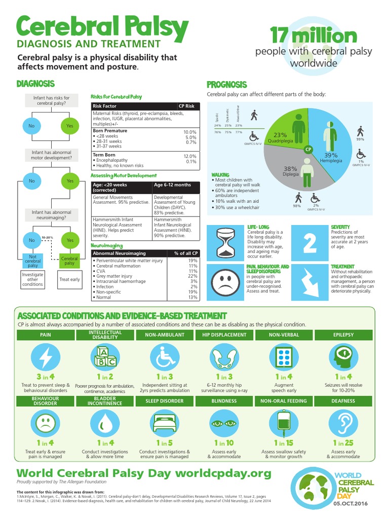 WCPD 2016 CP Diagnosis Treatment Infographic WORLD | PDF | Cerebral Palsy | Medical Specialties
