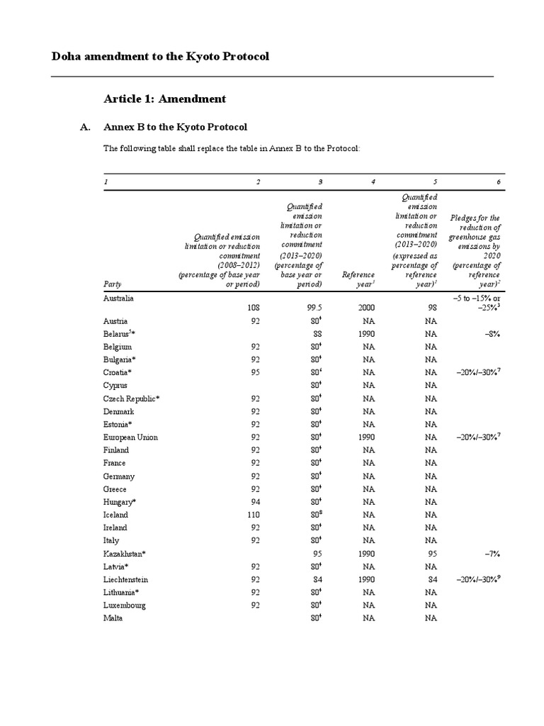 Doha Amendment PDF | PDF | Kyoto Protocol | United Nations Framework ...