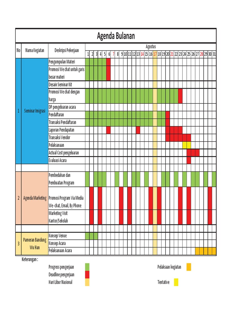 Contoh Timeline | PDF