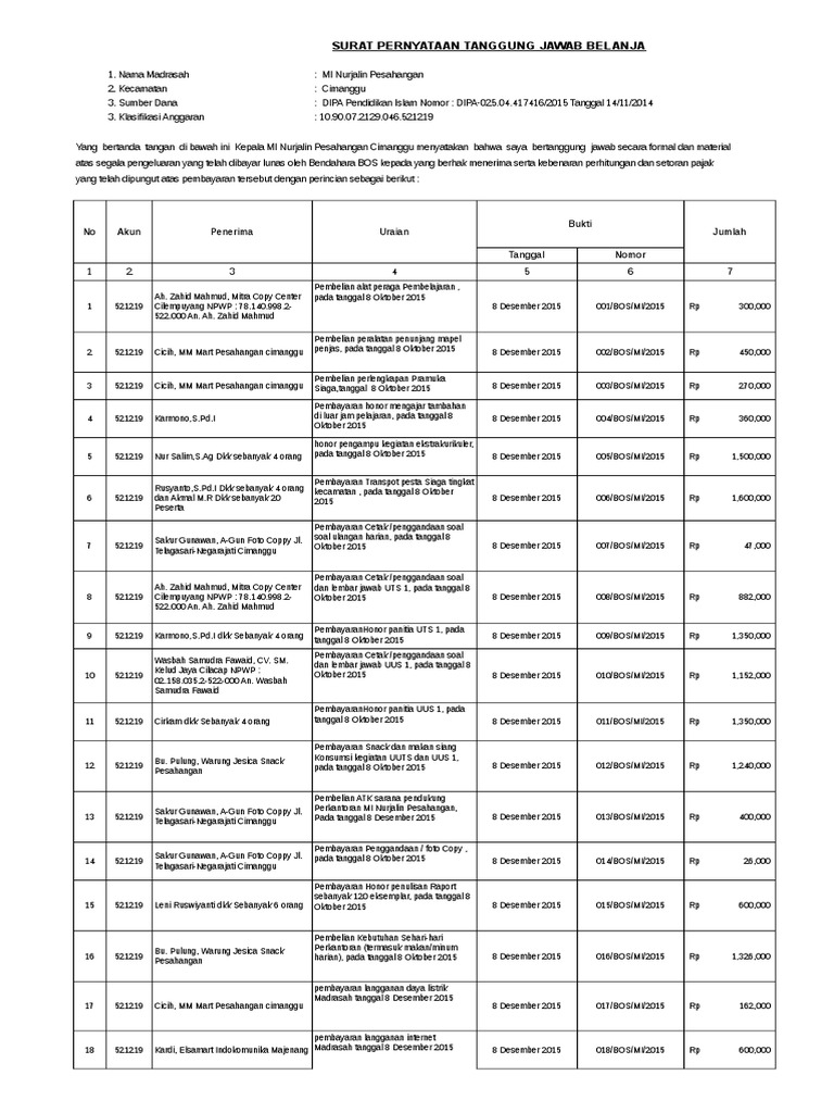 7 Contoh SPTB Bos Ls | PDF