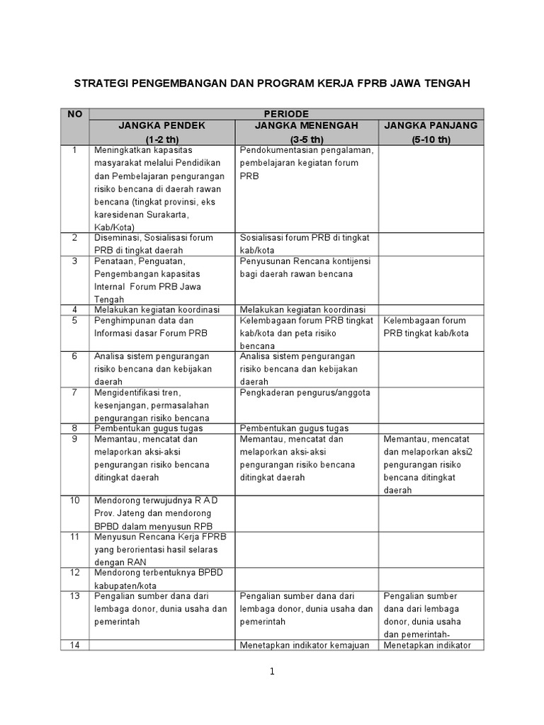 Strategi Pengembangan Dan Program Kerja | PDF