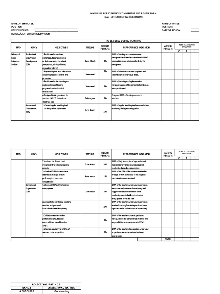 Ipcrf For Master Teachers Pdf Mentorship Lesson Plan