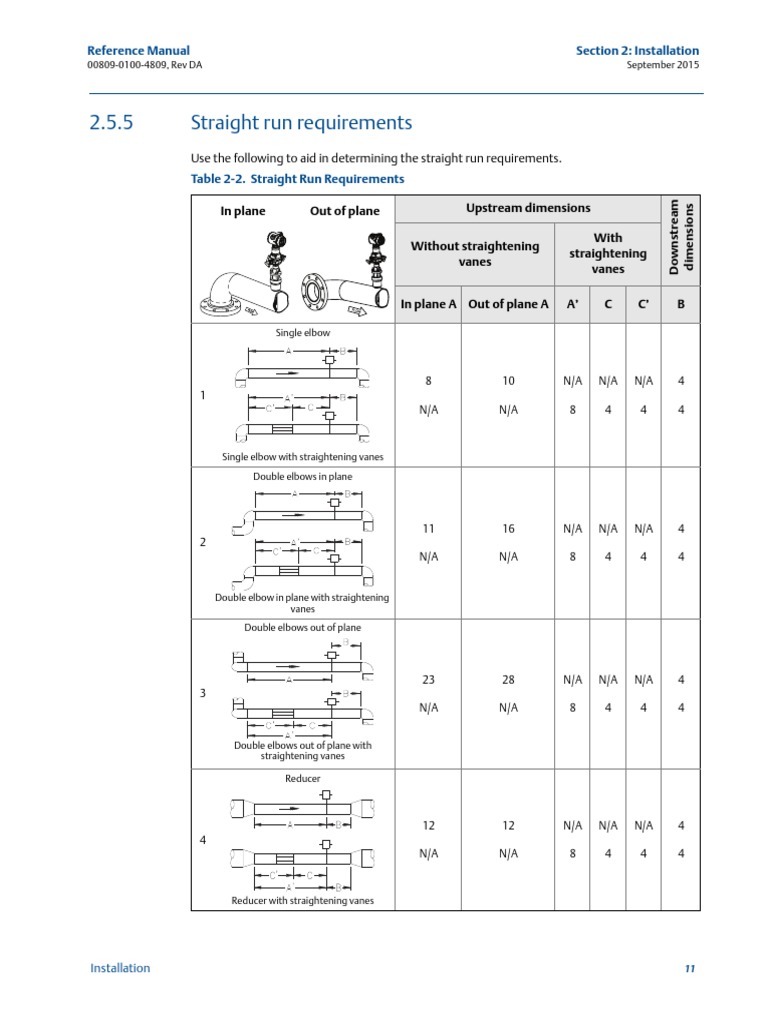Annubar Flow Meter Installation Guide | PDF | Computers