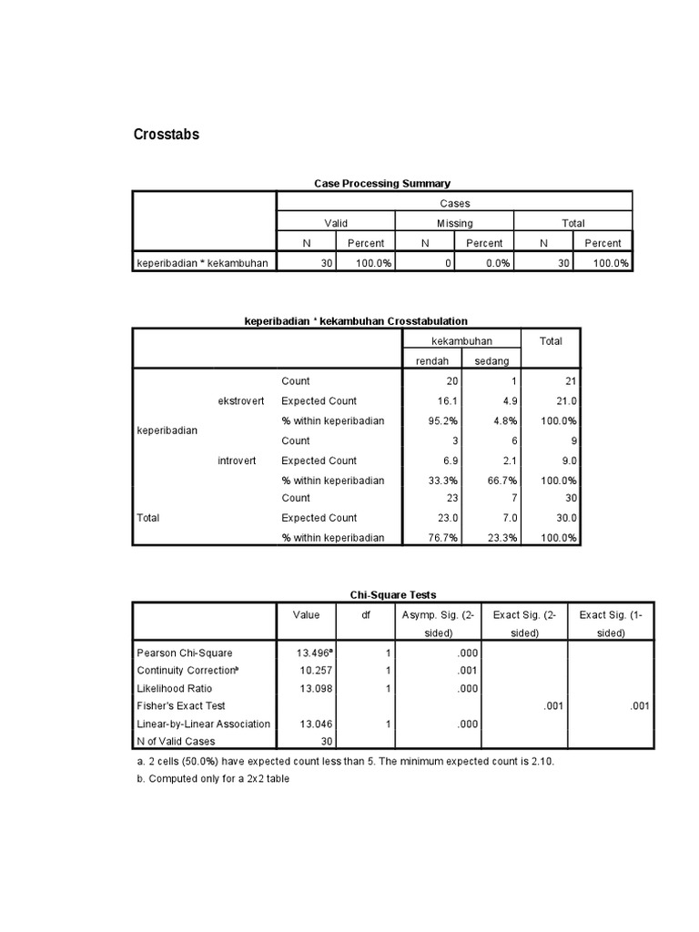Crosstabs: Case Processing Summary | PDF | Teaching Methods & Materials | History