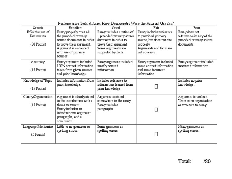 Ancient Greek Democracy Essay Rubric | PDF