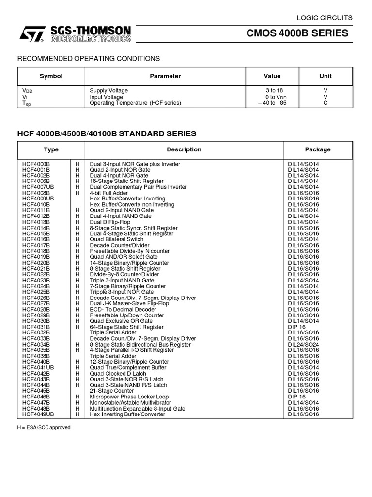 CMOS 4000B Series IC Overview | PDF | Logic Gate | Cmos