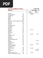 Sample Sales Data Practice File | PDF | Microsoft Excel | Windows Text Related Software