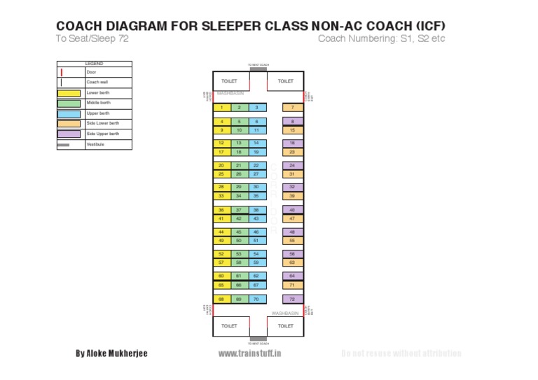 Coach Diagram For Sleeper Class Non-Ac Coach (Icf) | PDF