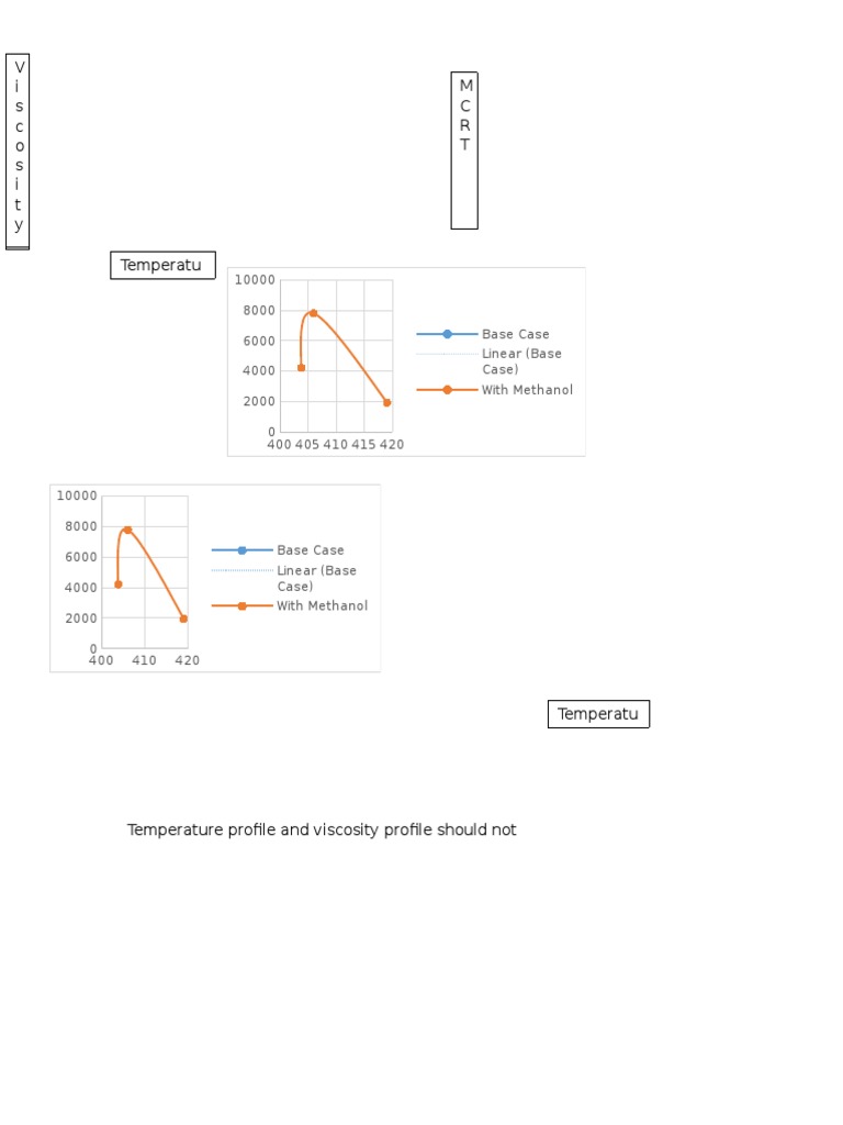 Graph For Viscosity and Temperature | PDF