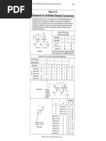 AISC Imperial K Encroachment | PDF