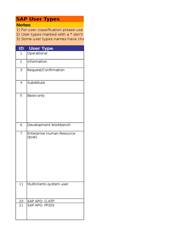 Sap User Types | PDF | Sap Se | License