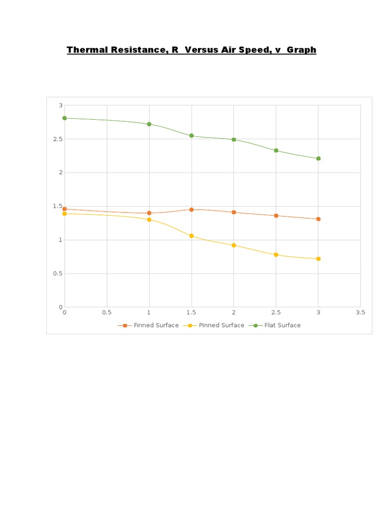 Thermal Resistance, R Versus Air Speed, V Graph | PDF
