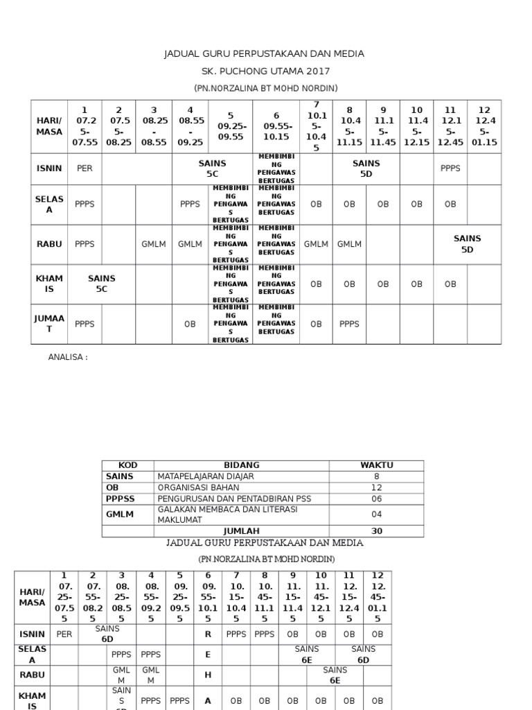 Jadual Guru Perpustakaan Dan Media Sk. Puchong Utama 2017: (PN ...