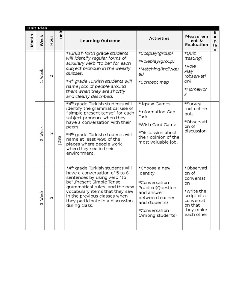 Unit Plan Pdf