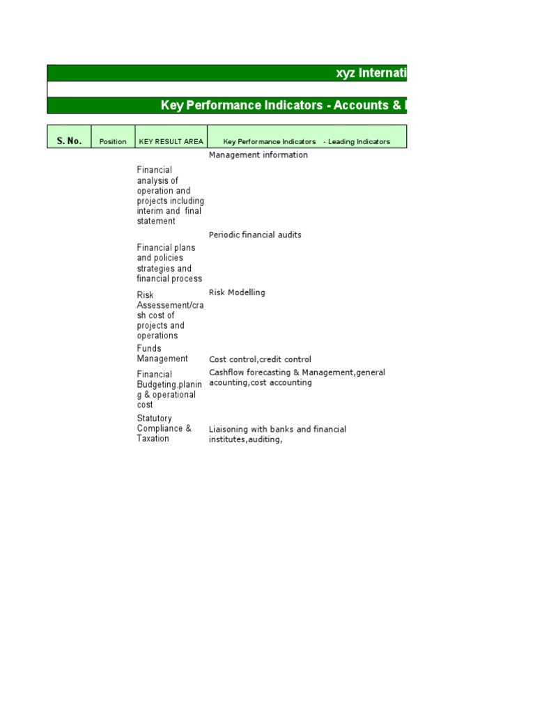 Kra-Kpi Report 628 | PDF | Performance Indicator | Inventory